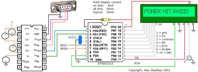 RDS – Radio Data System – Tekmanoid